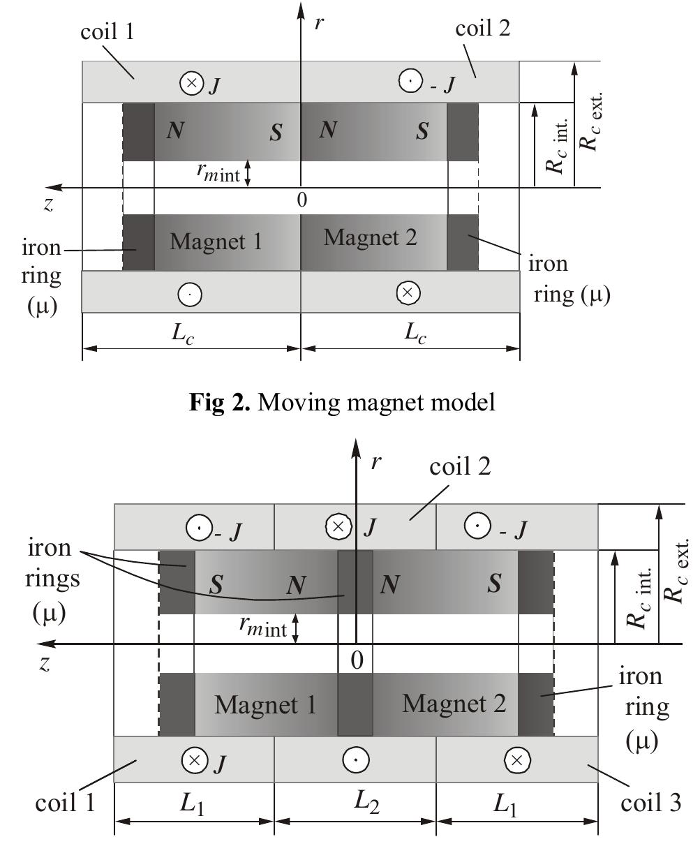 Moving magnet model 2 for the first model. for the second