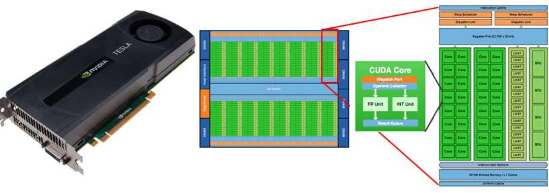 Shows the nvidia fermi-based gpu architecture, which