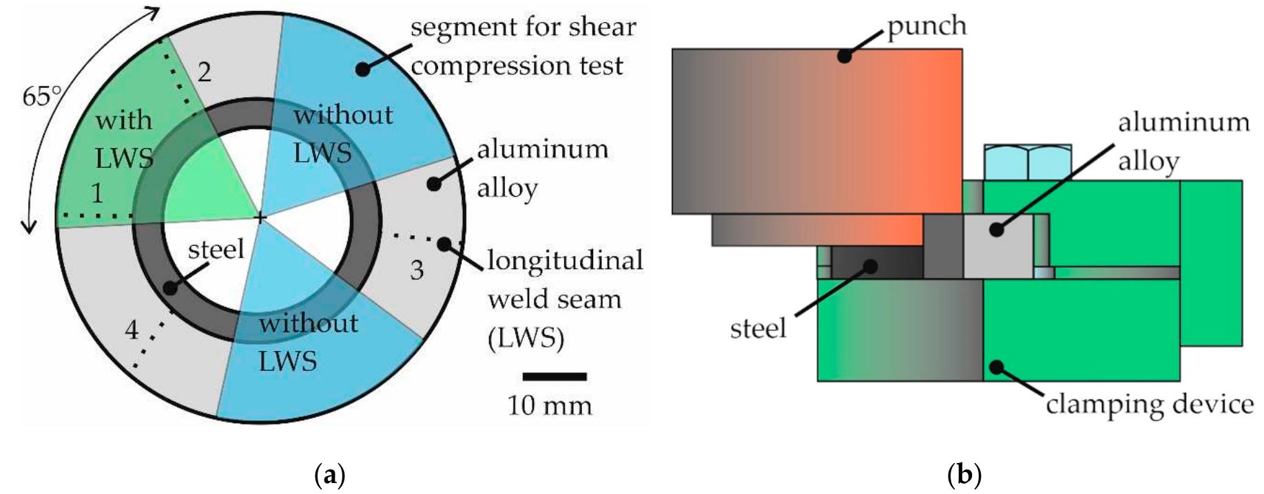 Schematic illustration of (a) sample segment extraction from