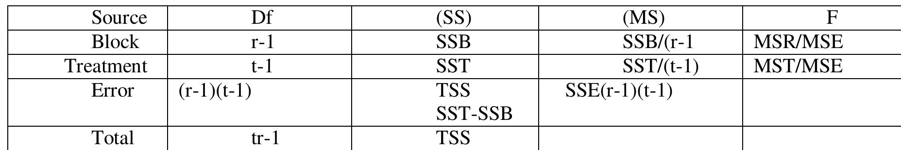 Table 2 - from Adaptability Study and Performance Evaluation
