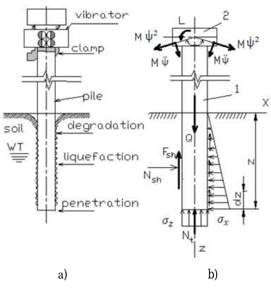 A) schematic layout of pile vibratory driving b) analytical