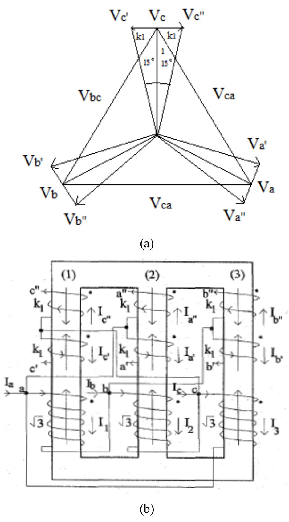Delta connected autotransformer (a) vector diagram (b)