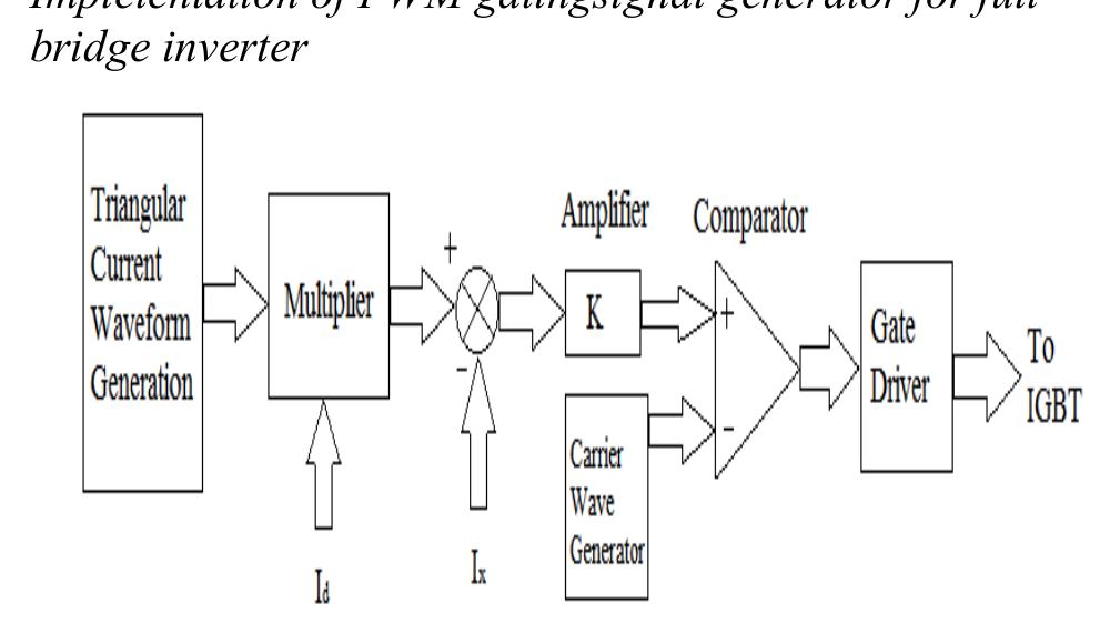 Block diagram of pwm gating signal generator for pwm vsl.