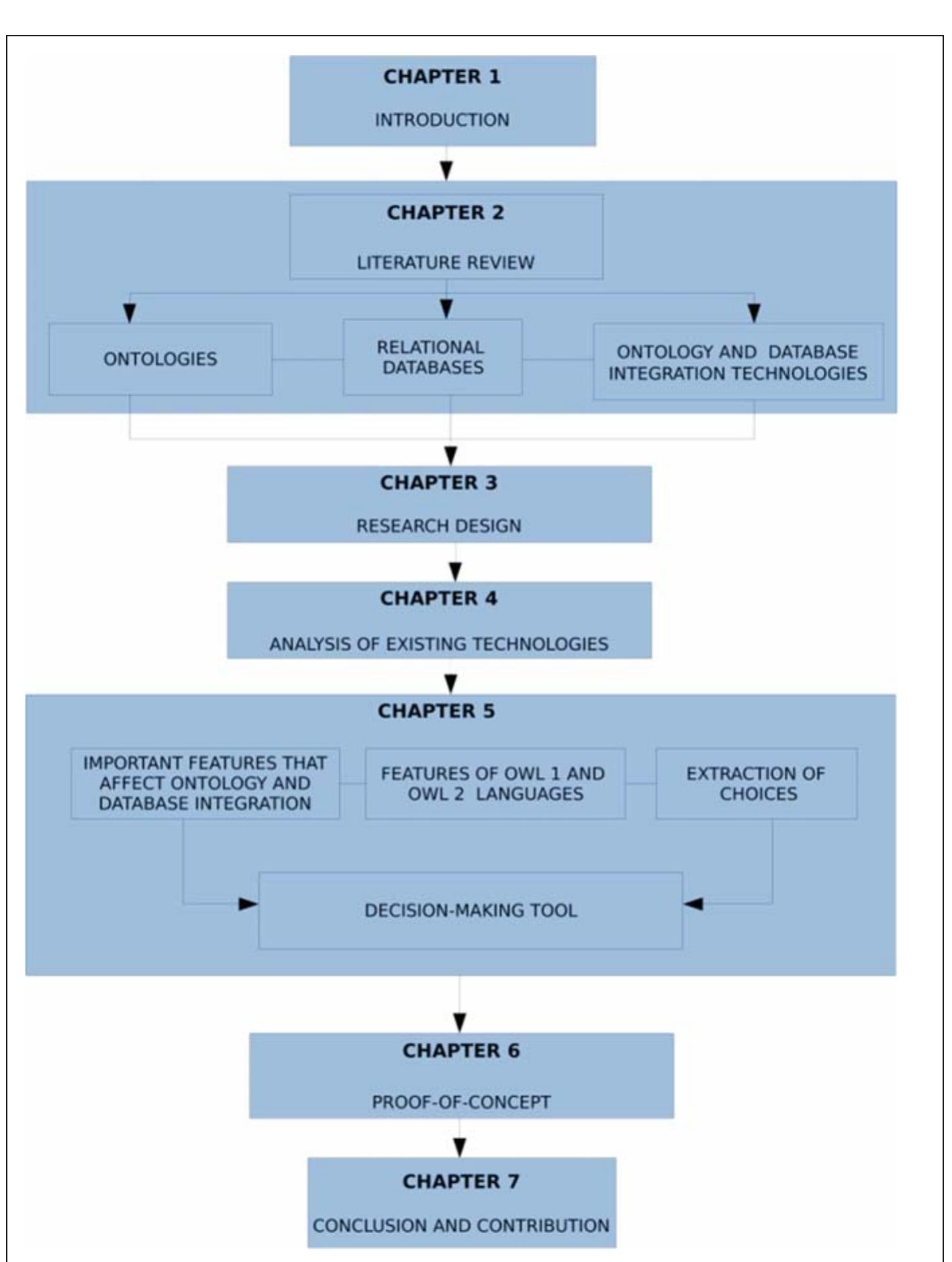 Mapping a design science research cycle fig. 7. design