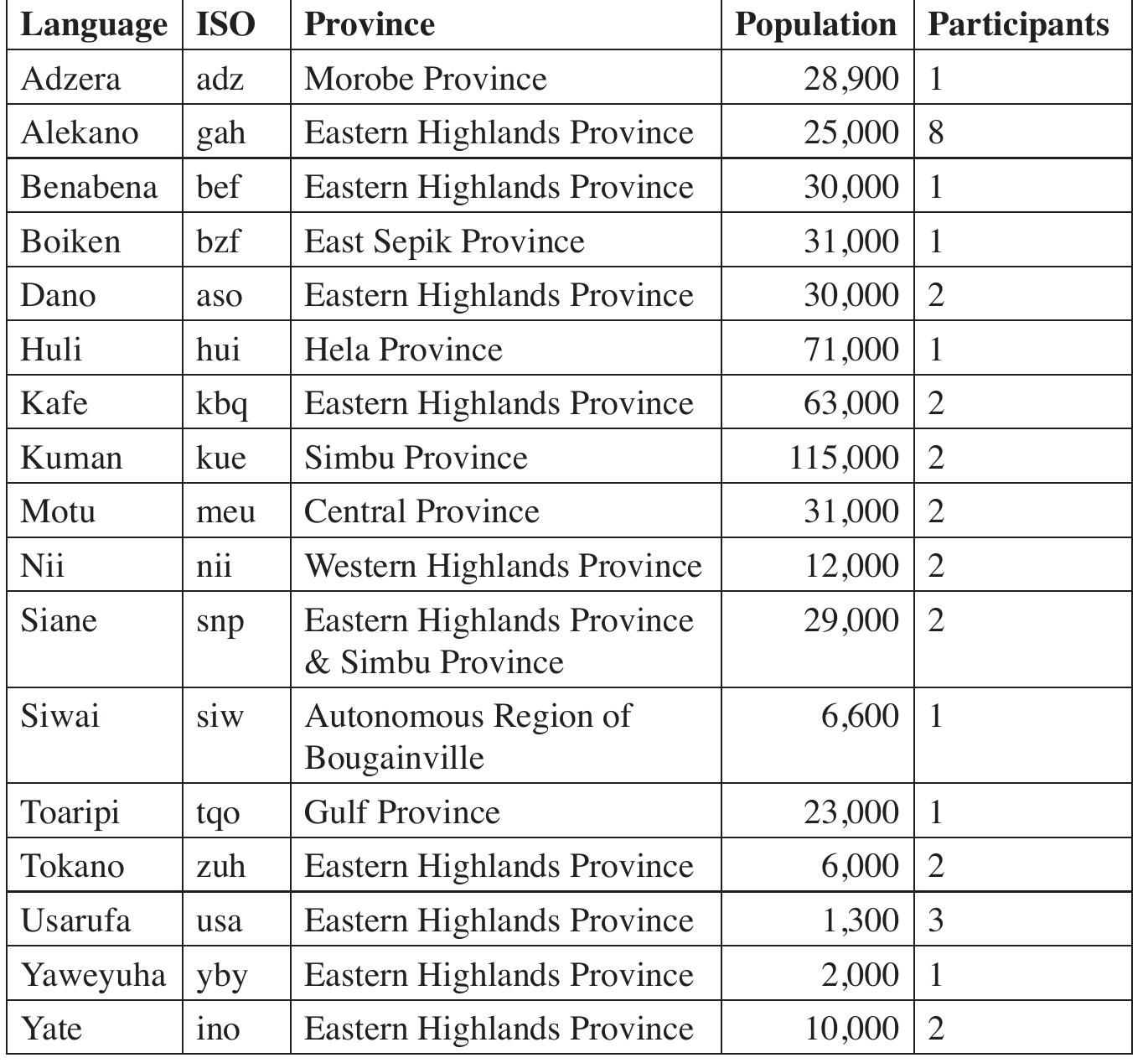 |: languages represents at the workshop mit to attending the