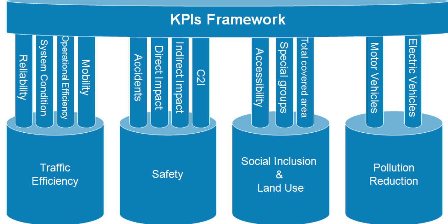 Overview Of The Performance Measurement Framework This