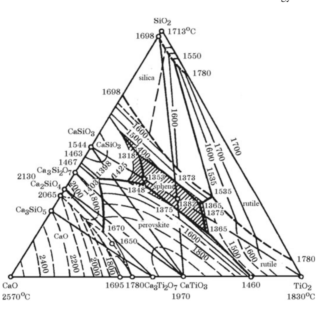 9 the equilibrium state diagram of the caoq-tio2-sio» system