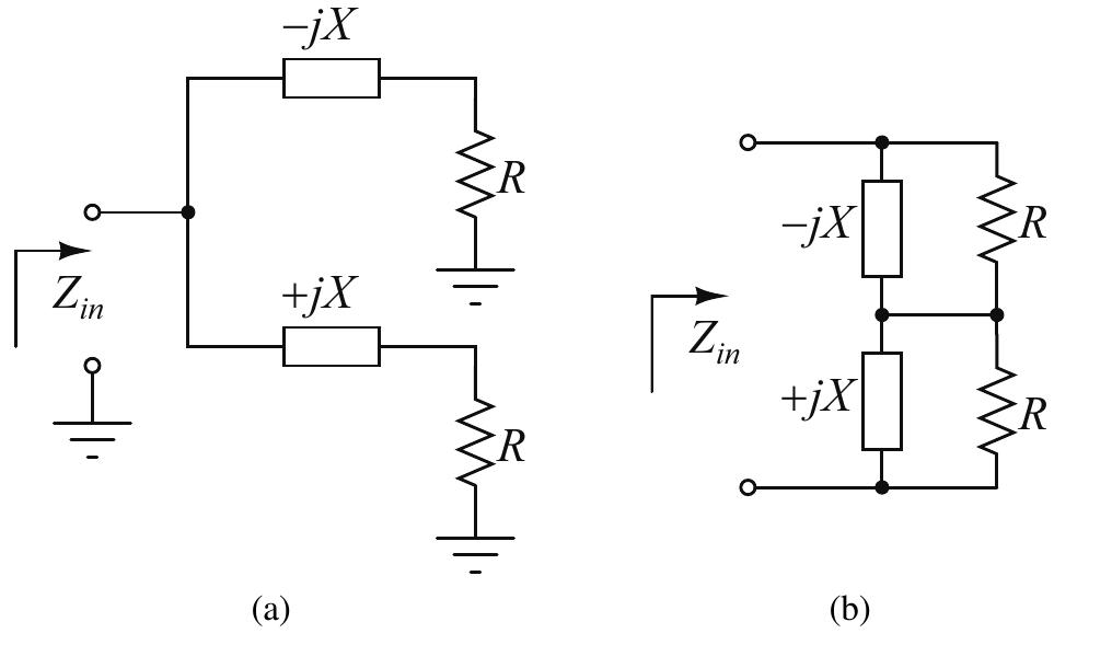 Structure of two basic rcn topologies. the input impedance