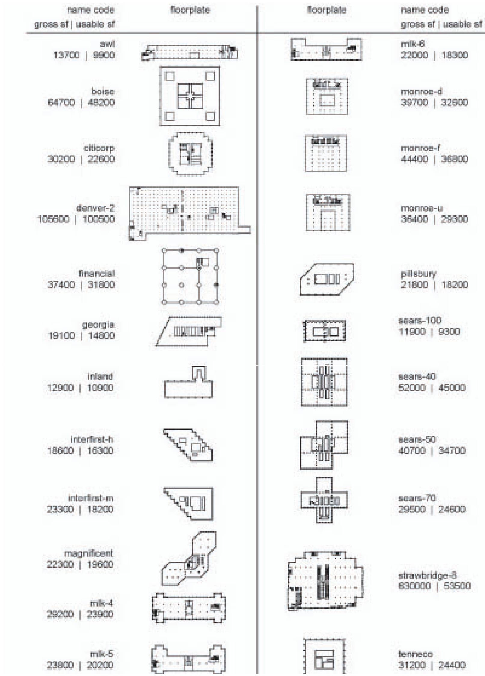 Figure 6 - Floorplate Shapes and Office Layouts