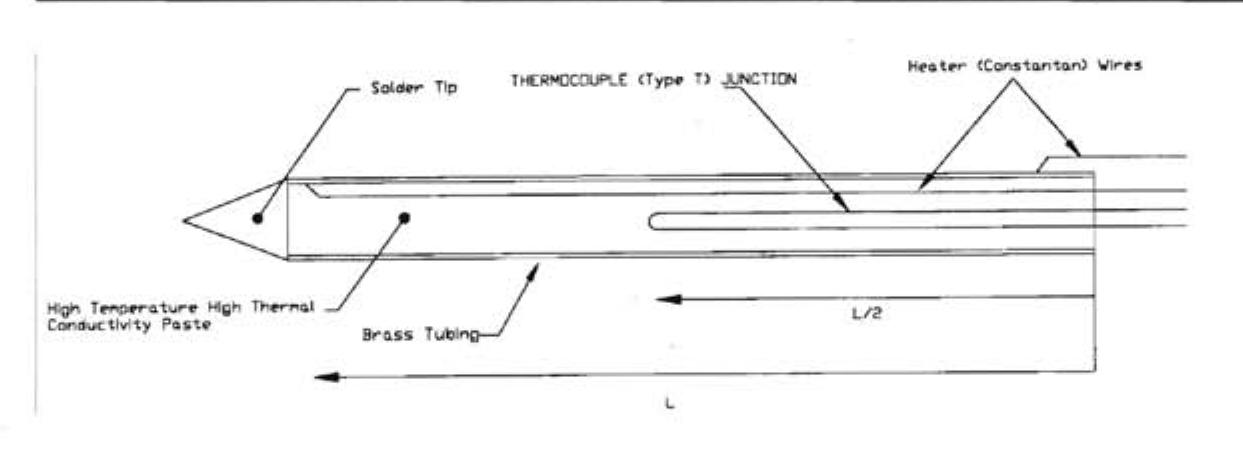 Diagram of thermal conductivity probe.