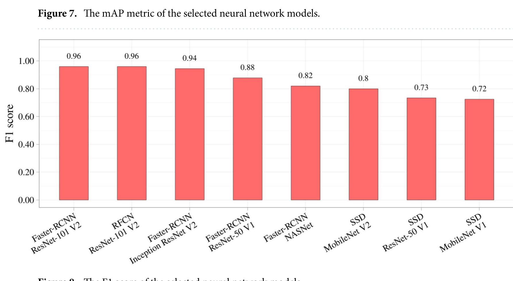 Major coronary arteries!*. the algorithm spends 60 ms per