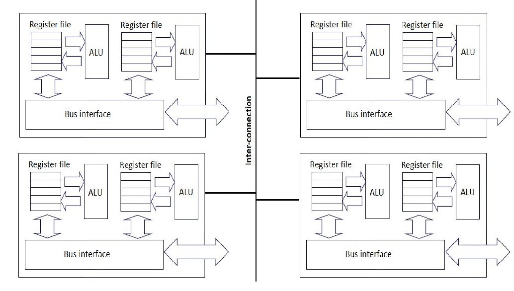 Example Structure Of A Multicore Cluster Adapted From 19
