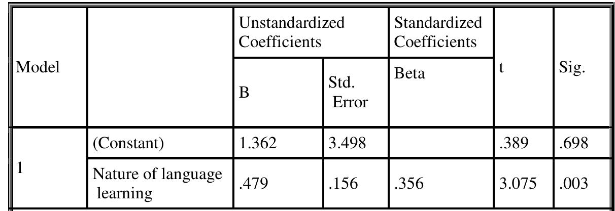 A Dependent Variable Reading Comprehension Table 7