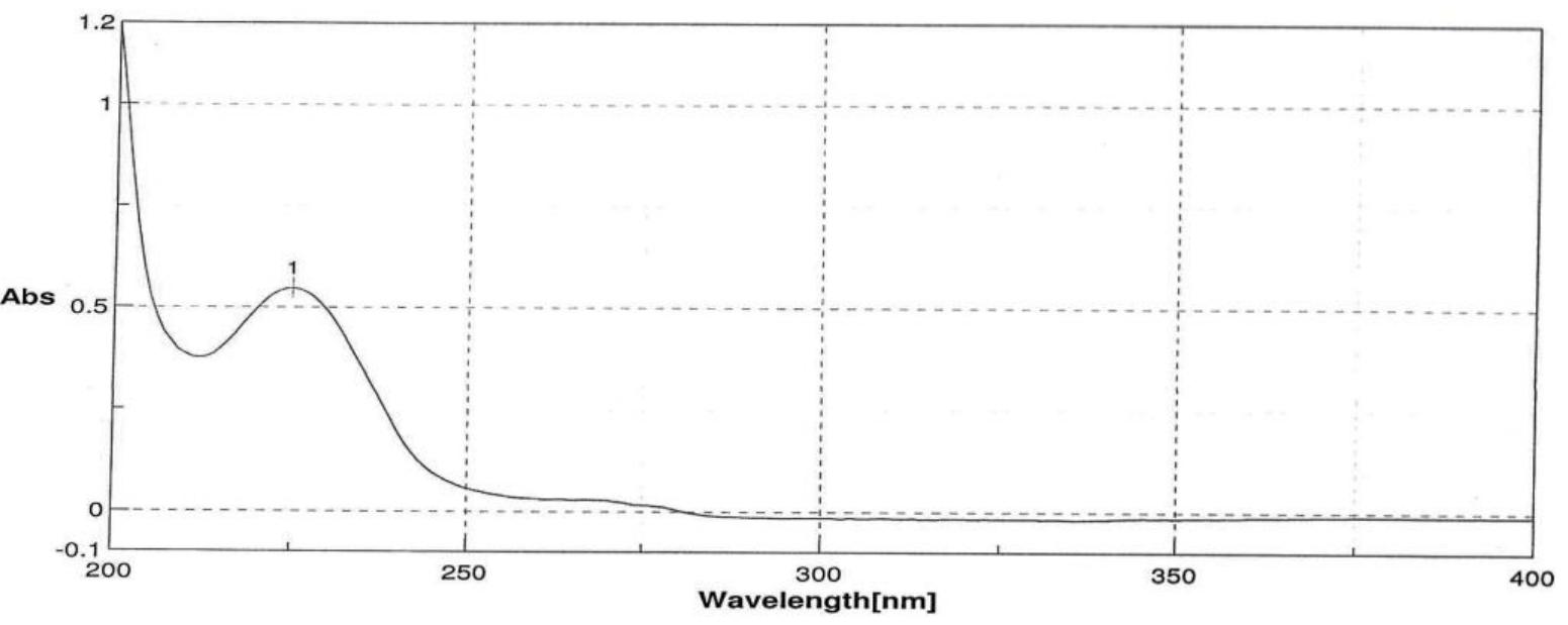 Figure 2 - from Study and Quantification of Preservative ( E