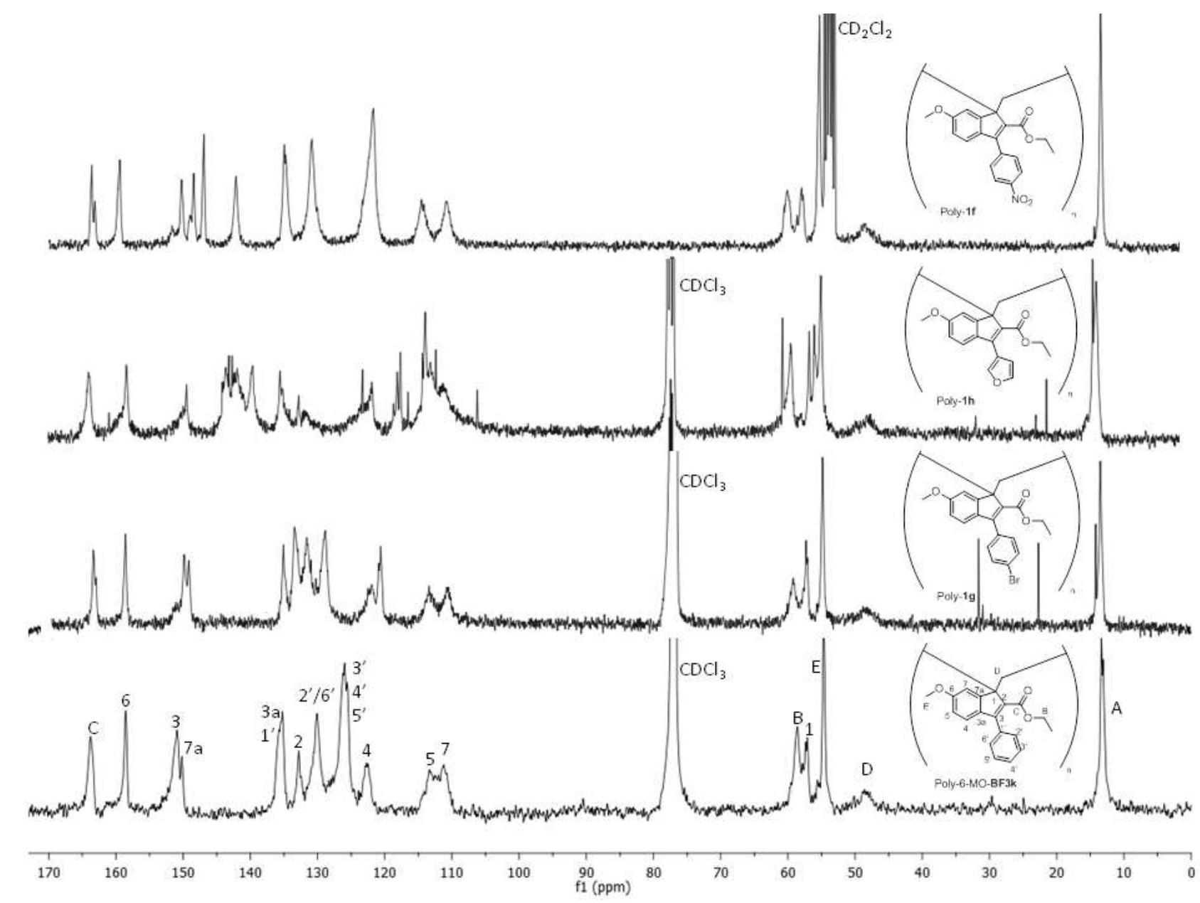 Comparison of the 3c nmr spectrum of the previously reported