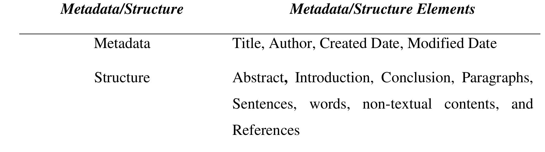 1: document metadata and structure template elements the