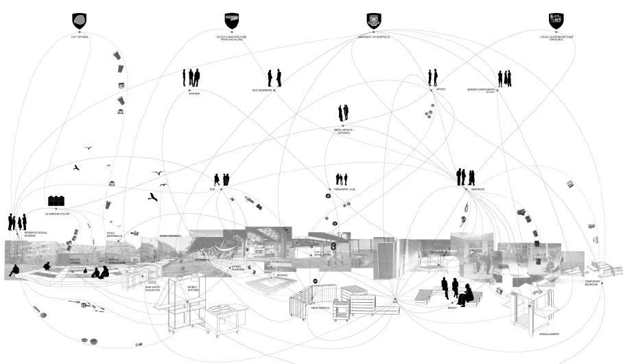 Figure 67 - from Diasporic urbanism : concepts, agencies