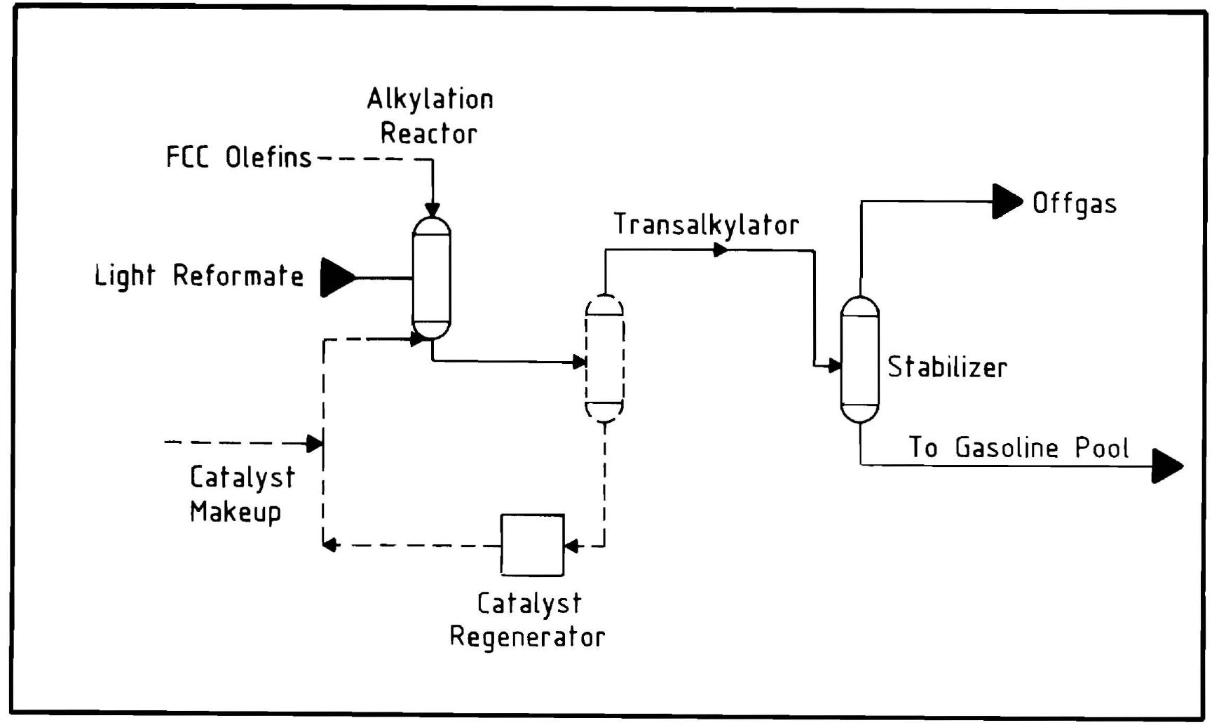 Flow diagram of a zeolite-slurry process for light reformate
