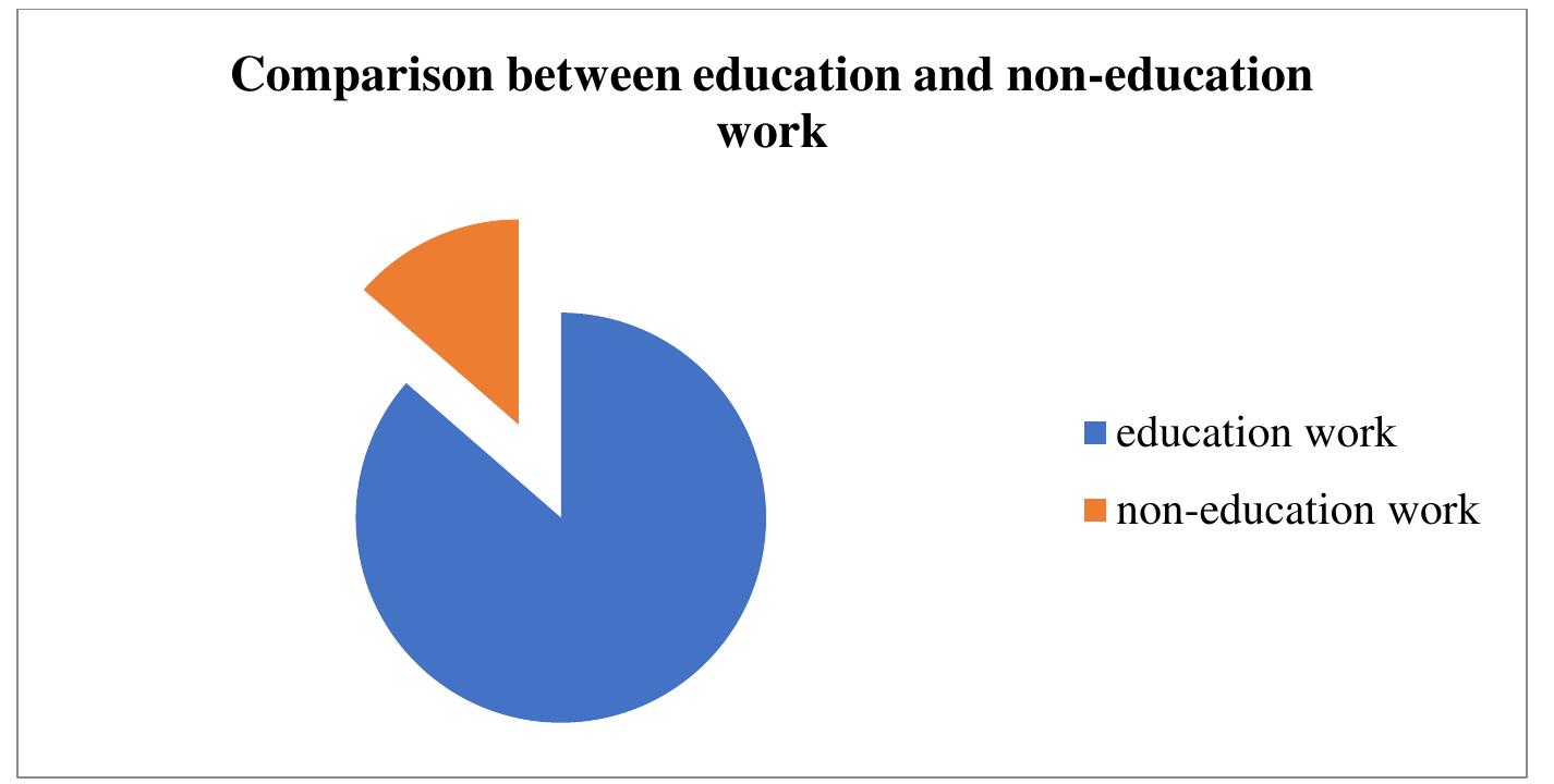 (PDF) Part-Time Working Opportunities and the Impact on Students ...
