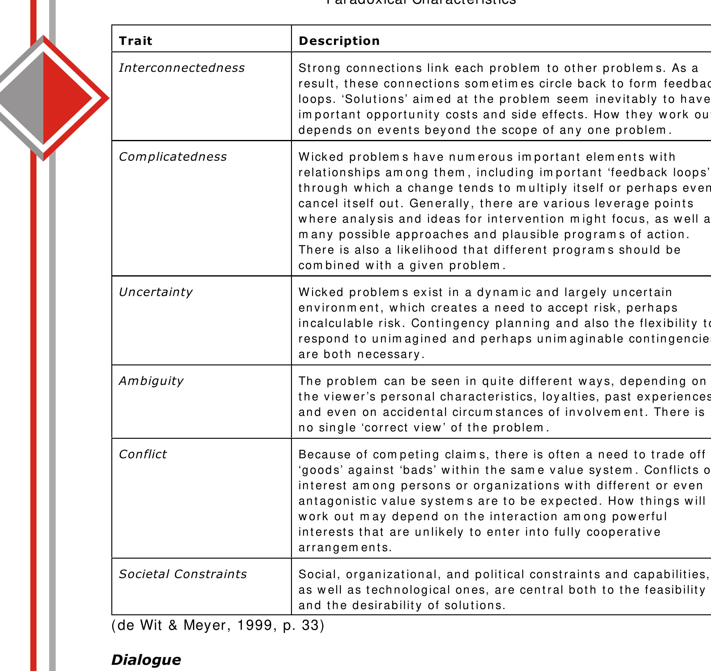 Table 2 - Paradox : A Gestalt Theory of Change