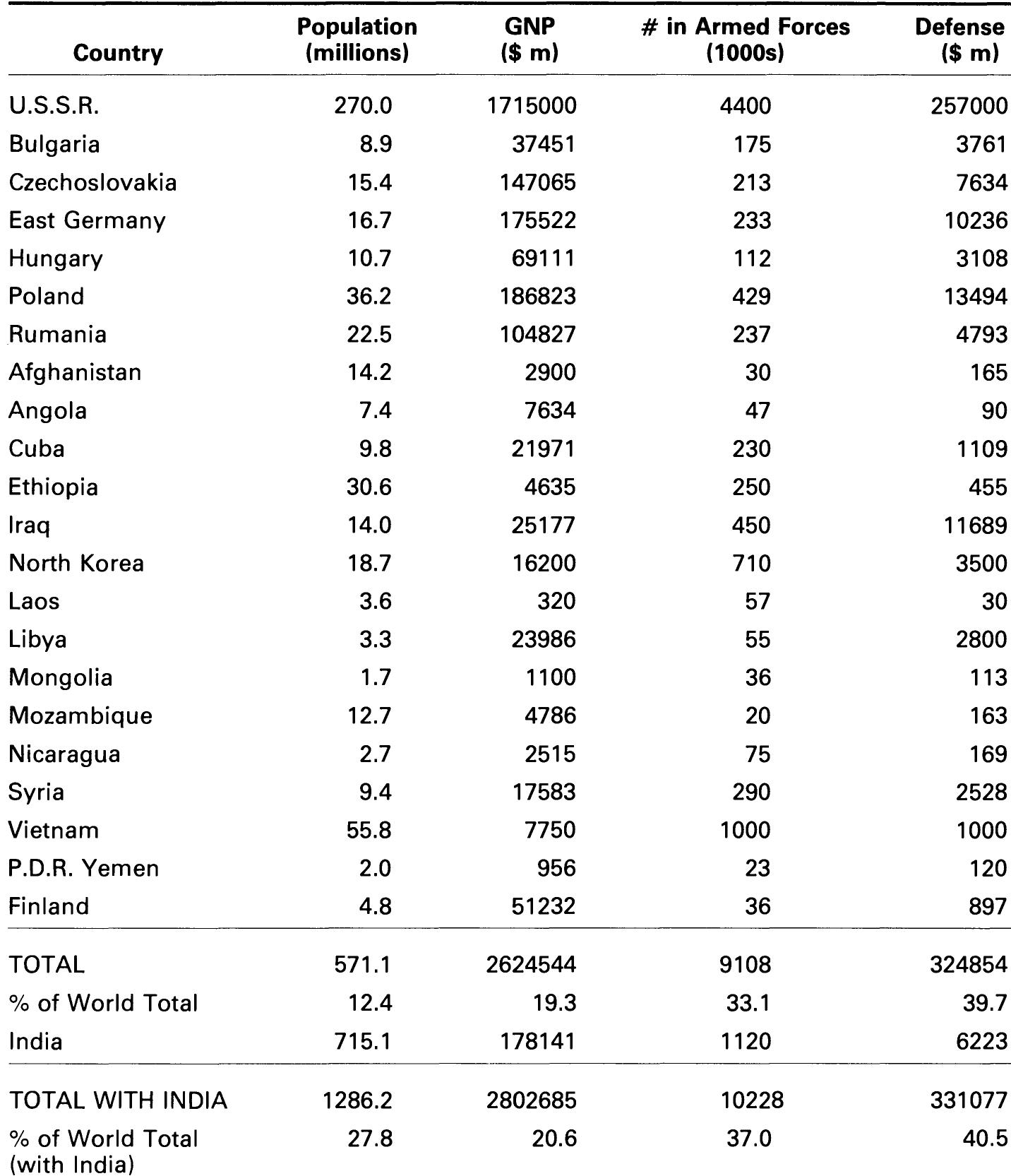 (PDF) Alliance formation and the balance of world power
