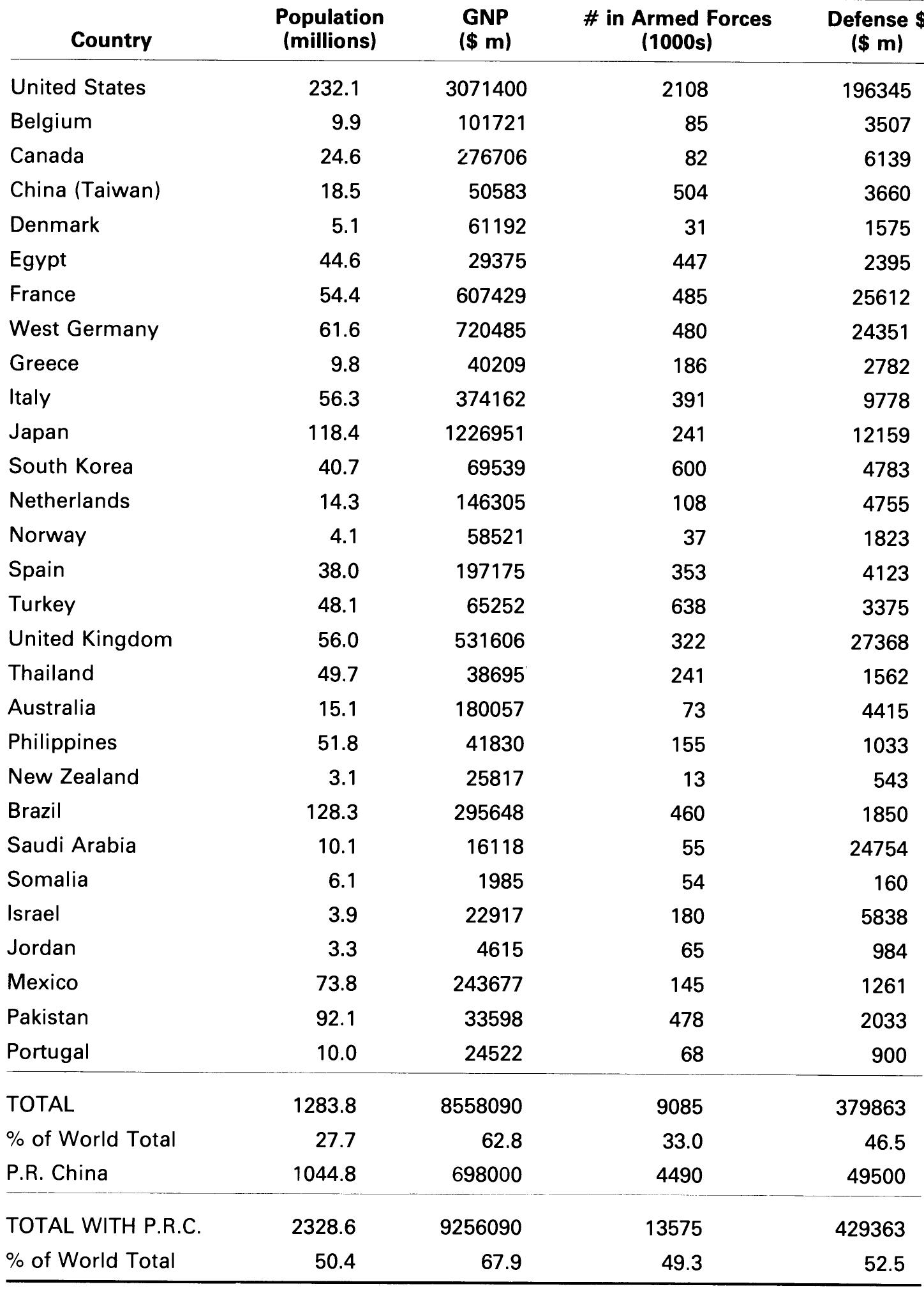 (PDF) Alliance formation and the balance of world power