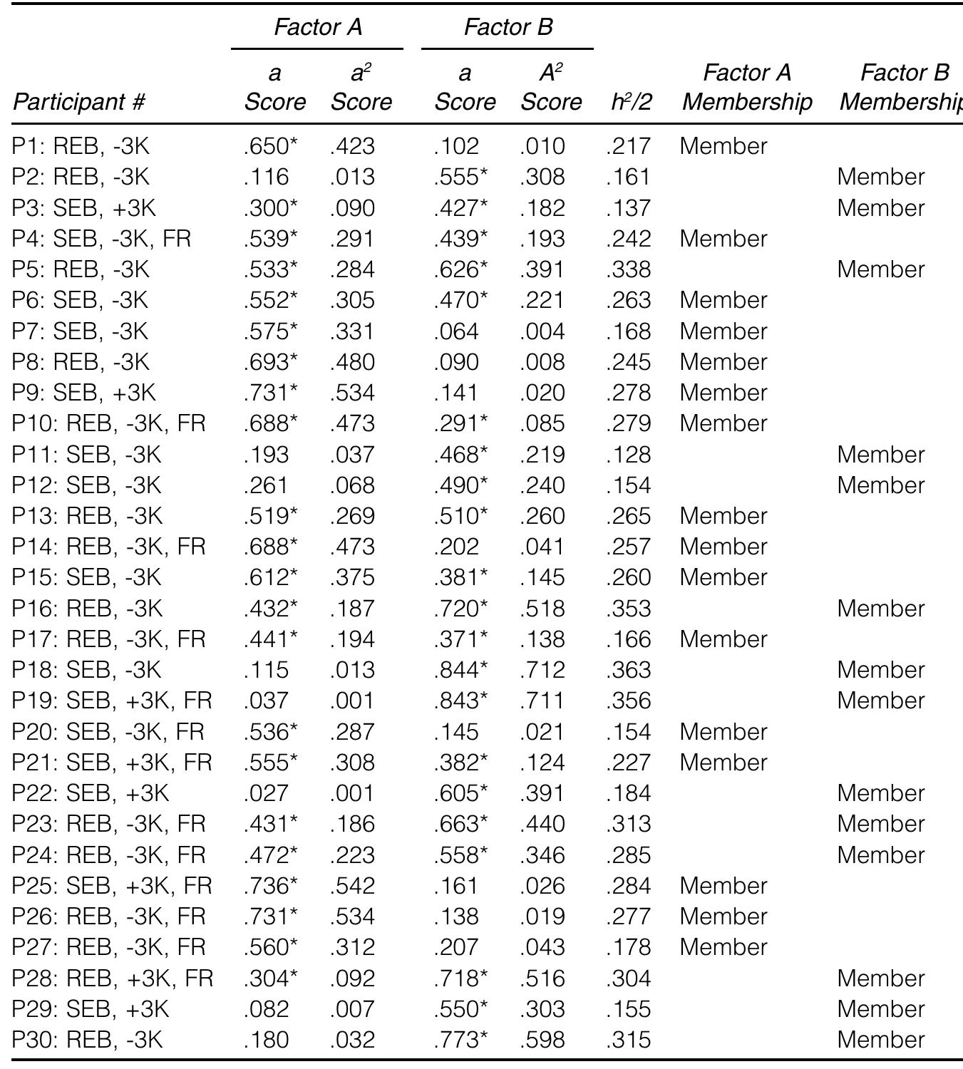 Note: reb: principal with regular education background, seb: