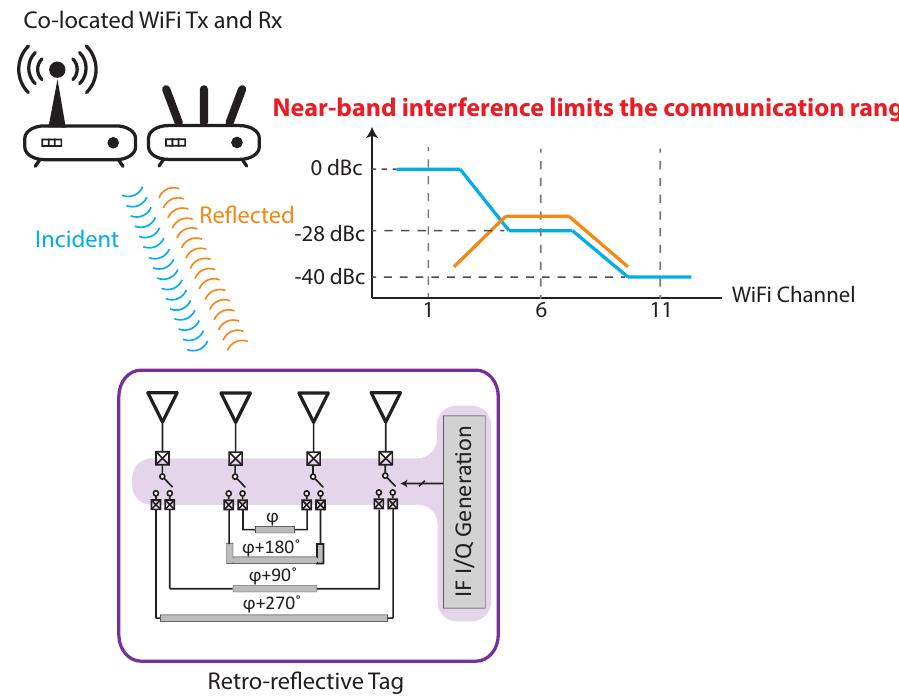 Figure showing the backscattered signal spectrum and the