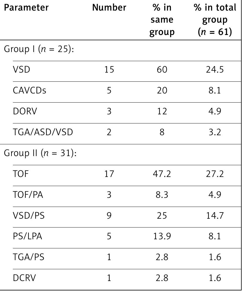 Vsd -ventricular septal defect, cavcds — complete