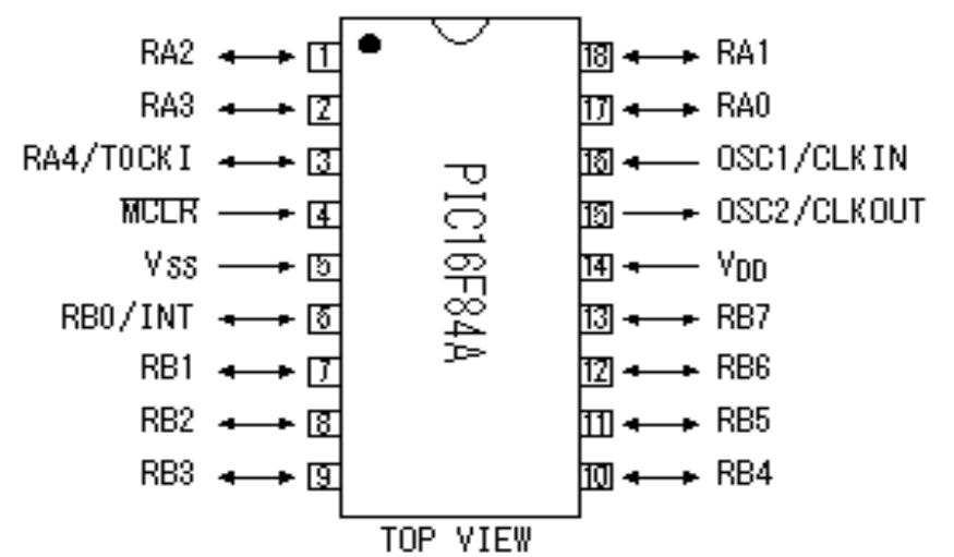 Pin diagram of pic16f84a