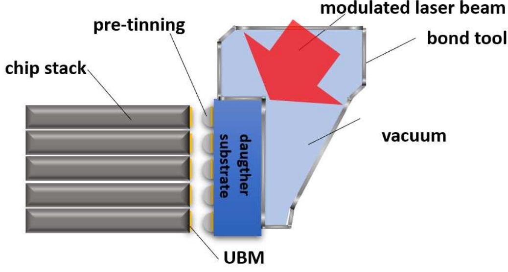 Schematic representation of the vertical chip bonding