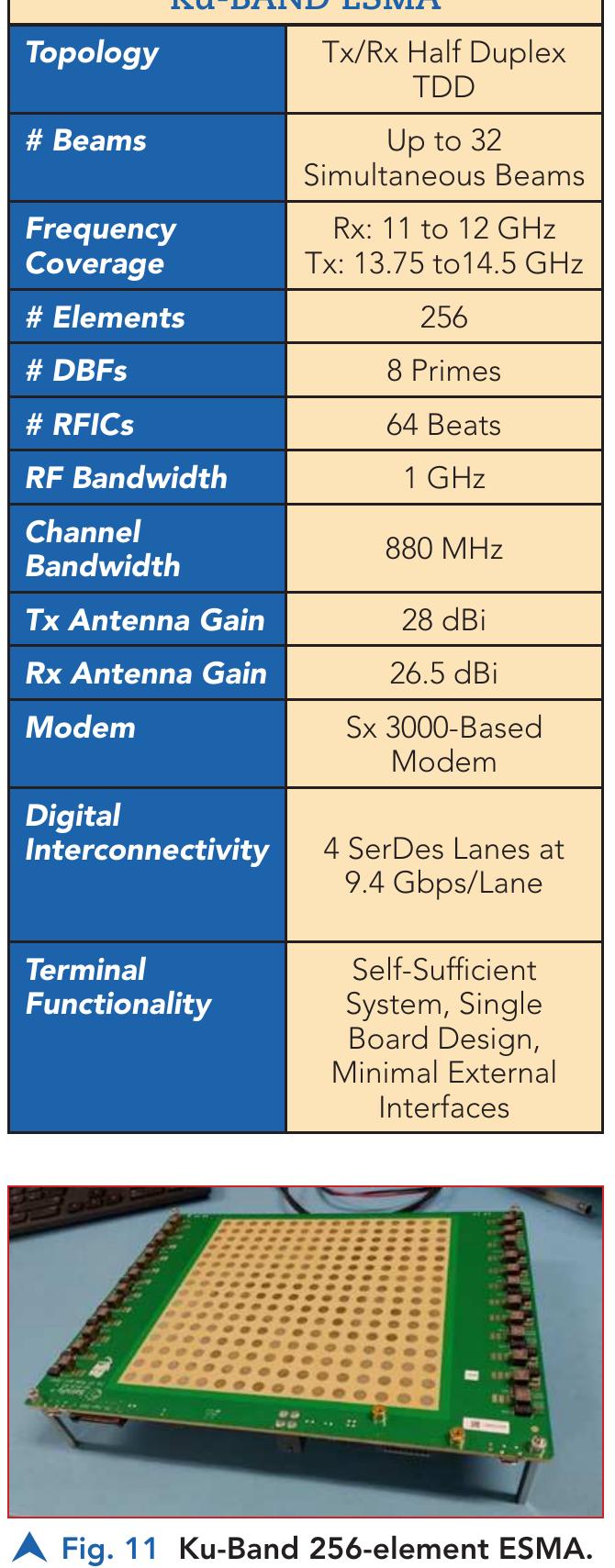 Table 1 - Multi-Beam Phased Array with Full Digital