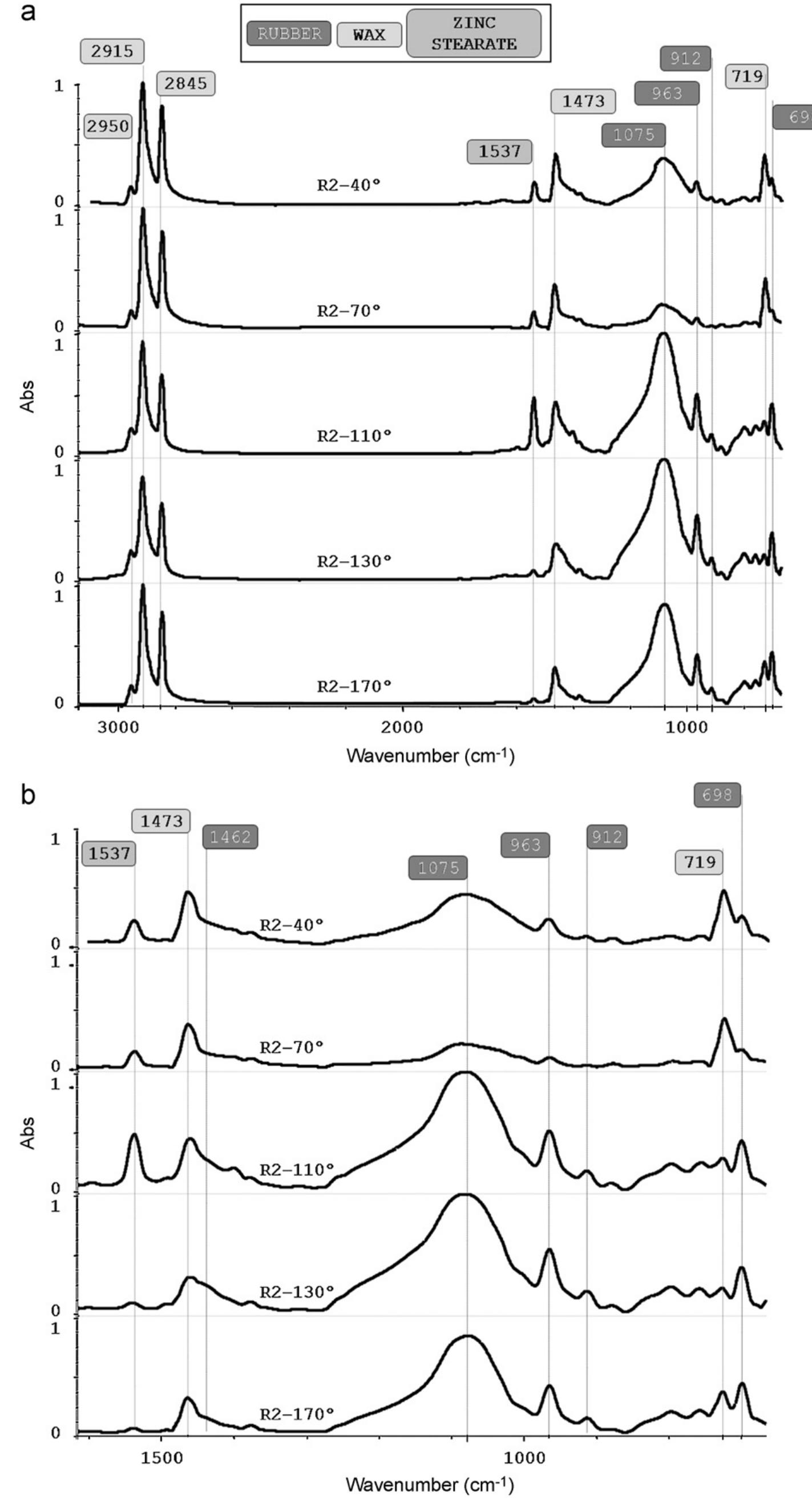 (a) atr-ir spectra of the r2 rubber after treatment at