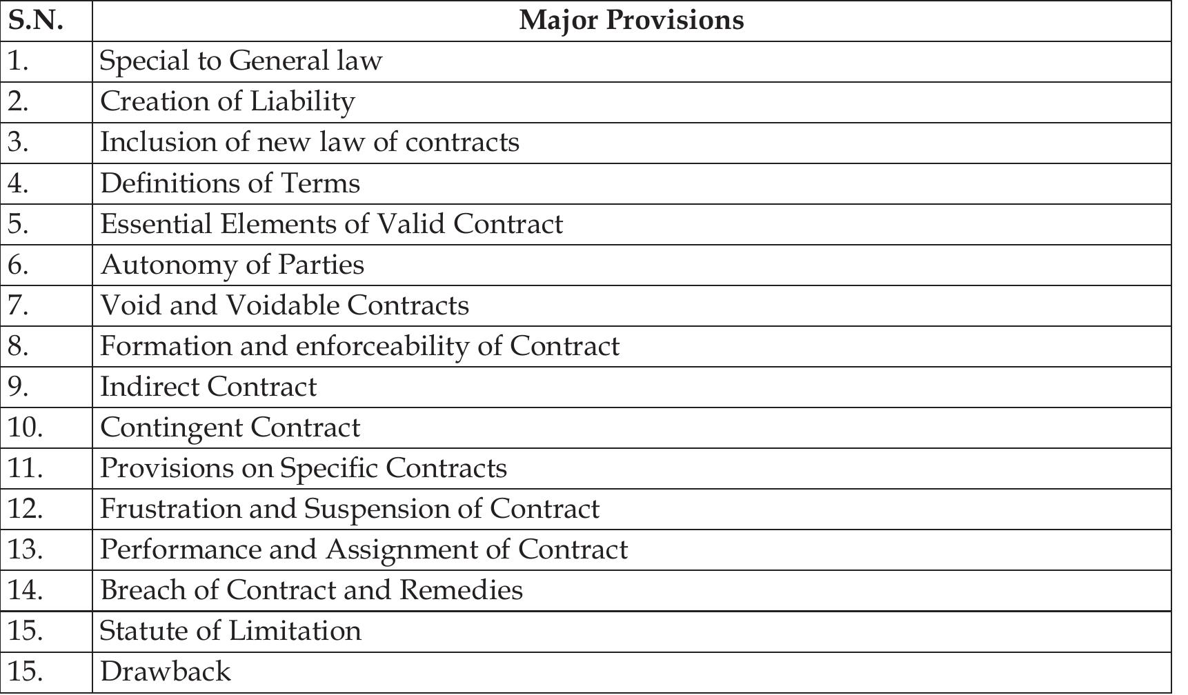 (PDF) An Analysis of Major Provisions of Nepalese Law of Contract (Part ...