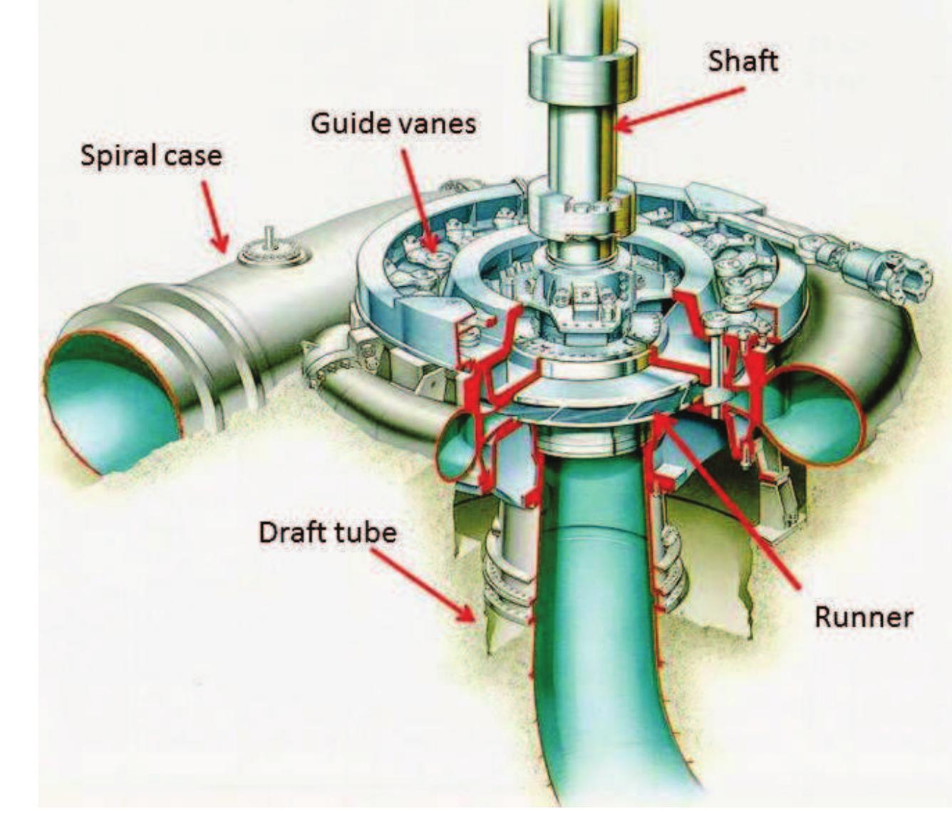 3 reversible pump-turbine. reversible turbine/pump systems
