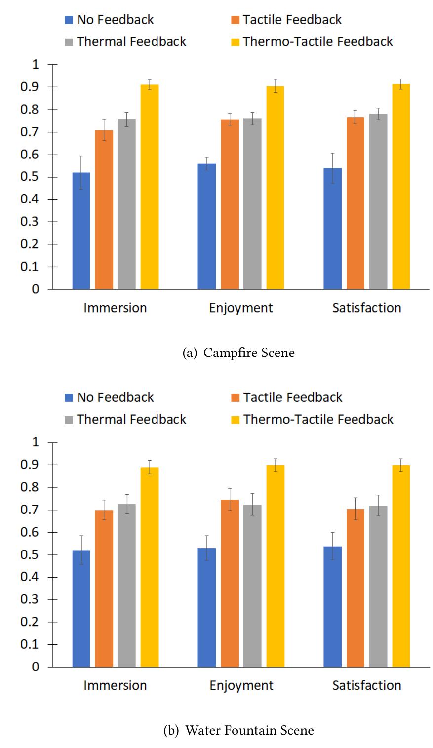Figure 10 - from Mid-Air Thermo-Tactile Feedback using