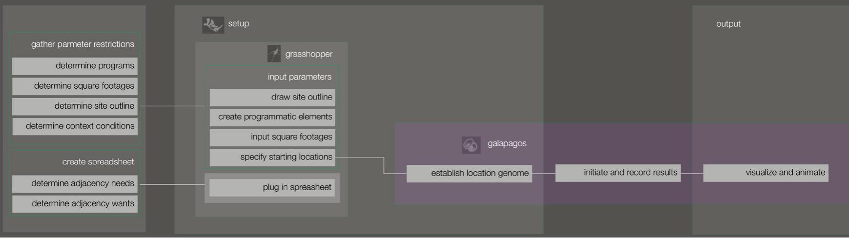 Diagram outlining the software programs and steps used to
