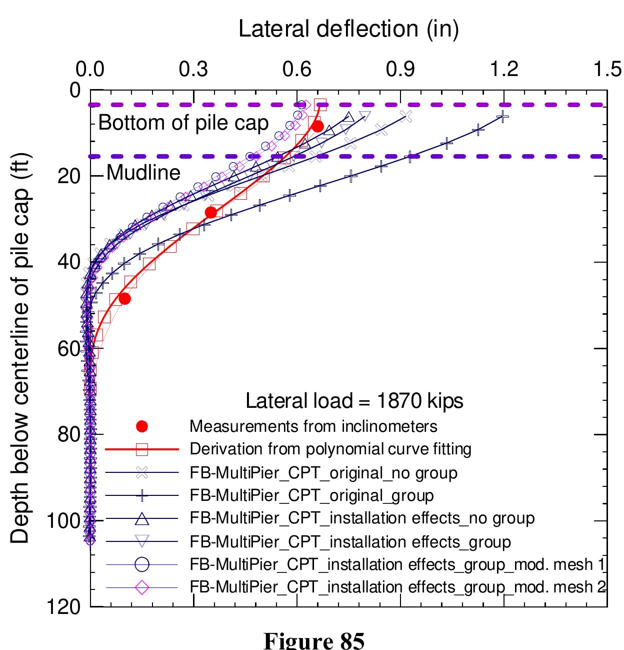Profile of pile deflection from analysis using modified mesh