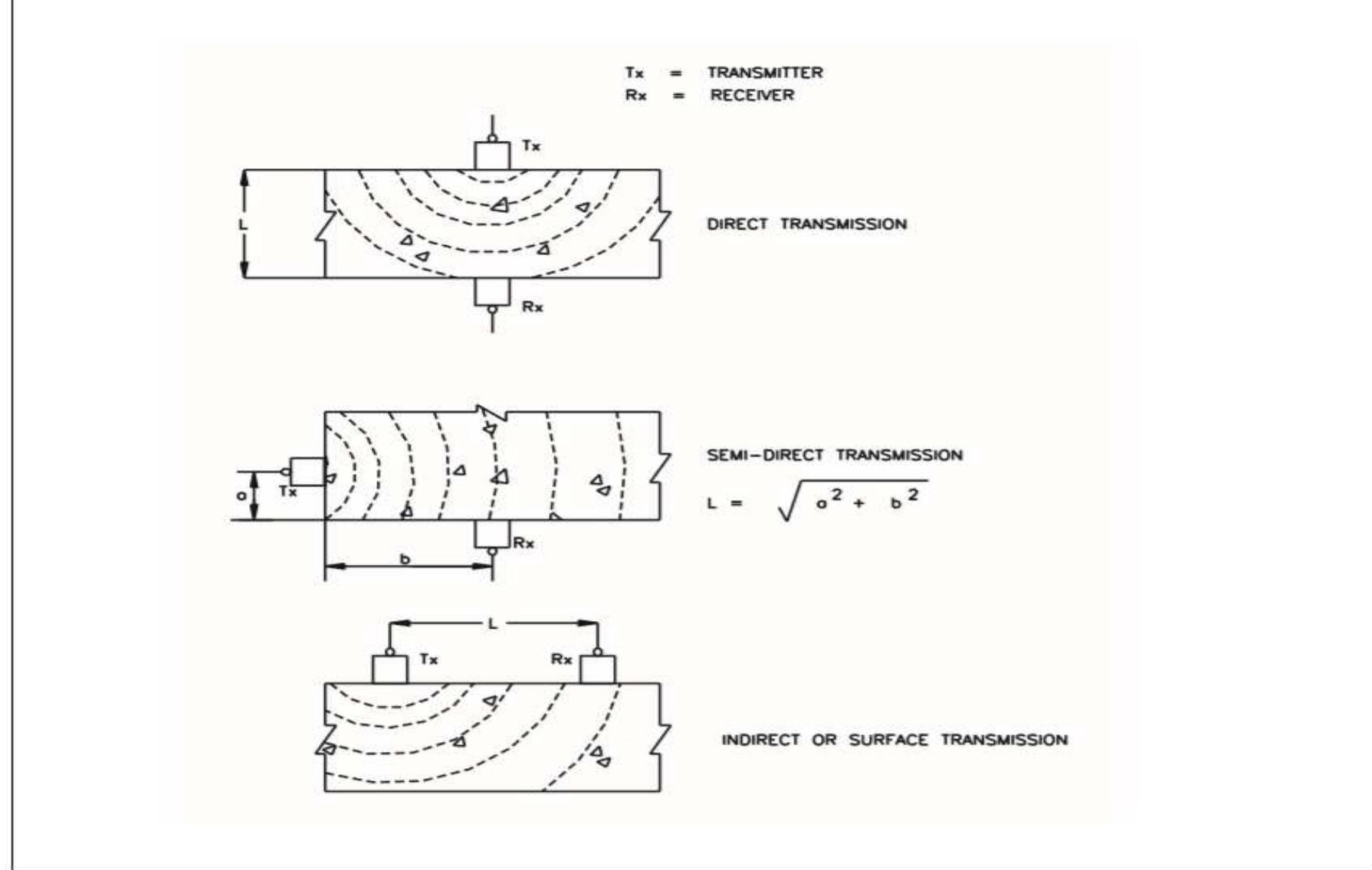 Method of propagating and receiving pulses international