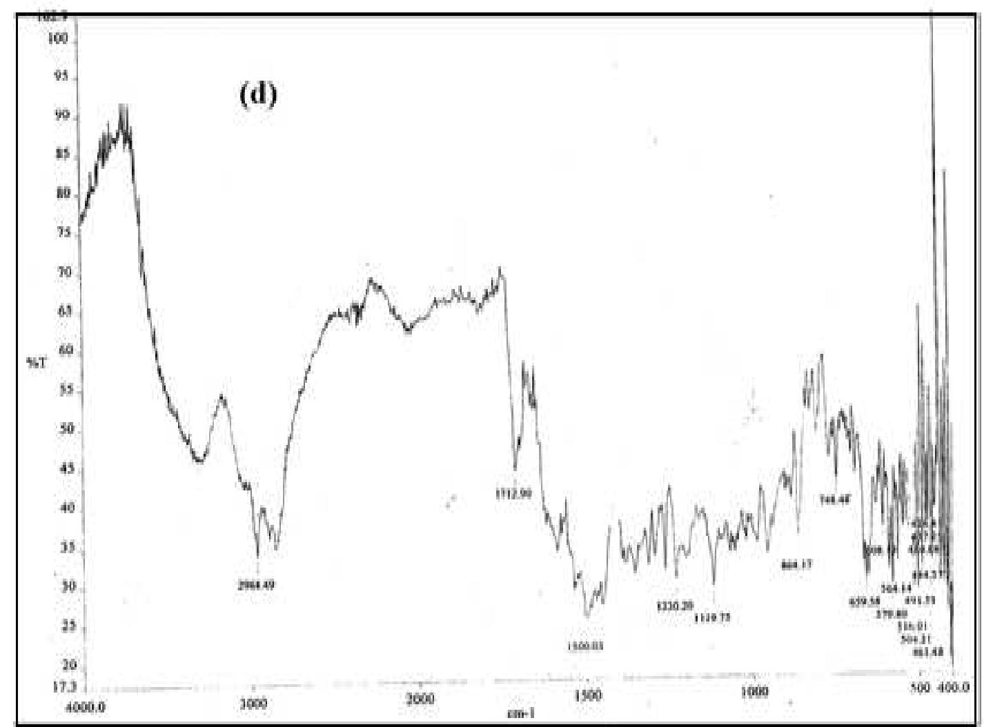 (d) ftir spectra of physical mixture - 1 with timolol