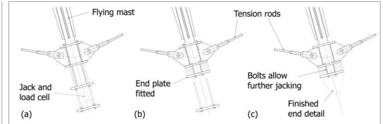 Flying mast jacking sequence