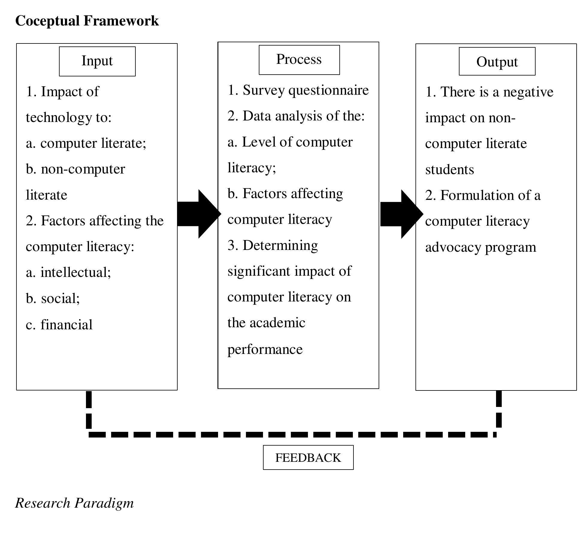 (PDF) IMPACT OF COMPUTER LITERACY ON THE ACADEMIC PERFORMANCE OF GRADE ...