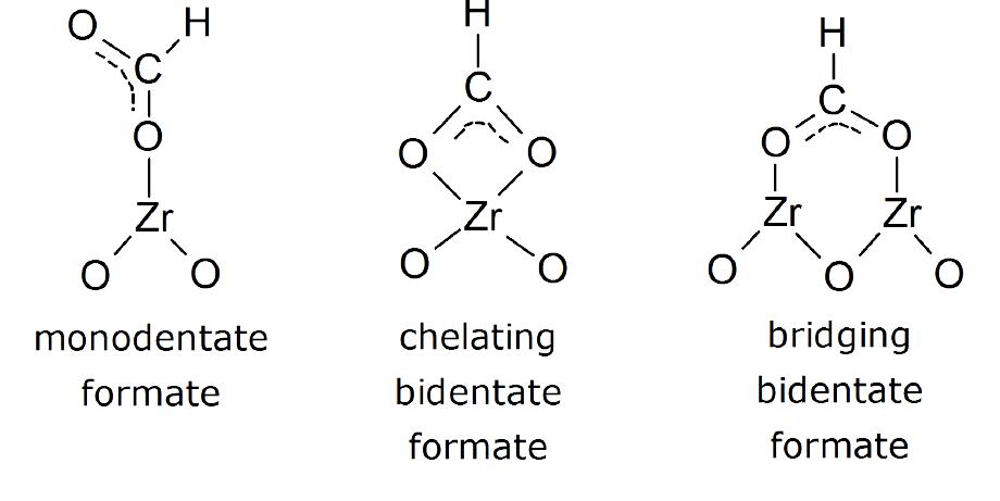 Monodentate and bidentate formate species. 1379 cm! and ca.