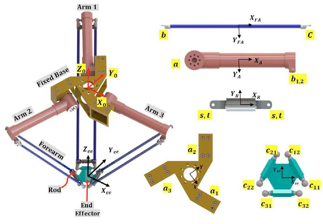 , cad model of delta robot delta robot as a multibody system
