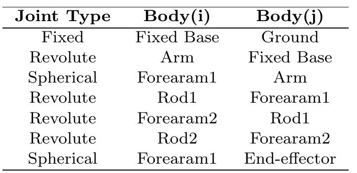 Components of delta robot system