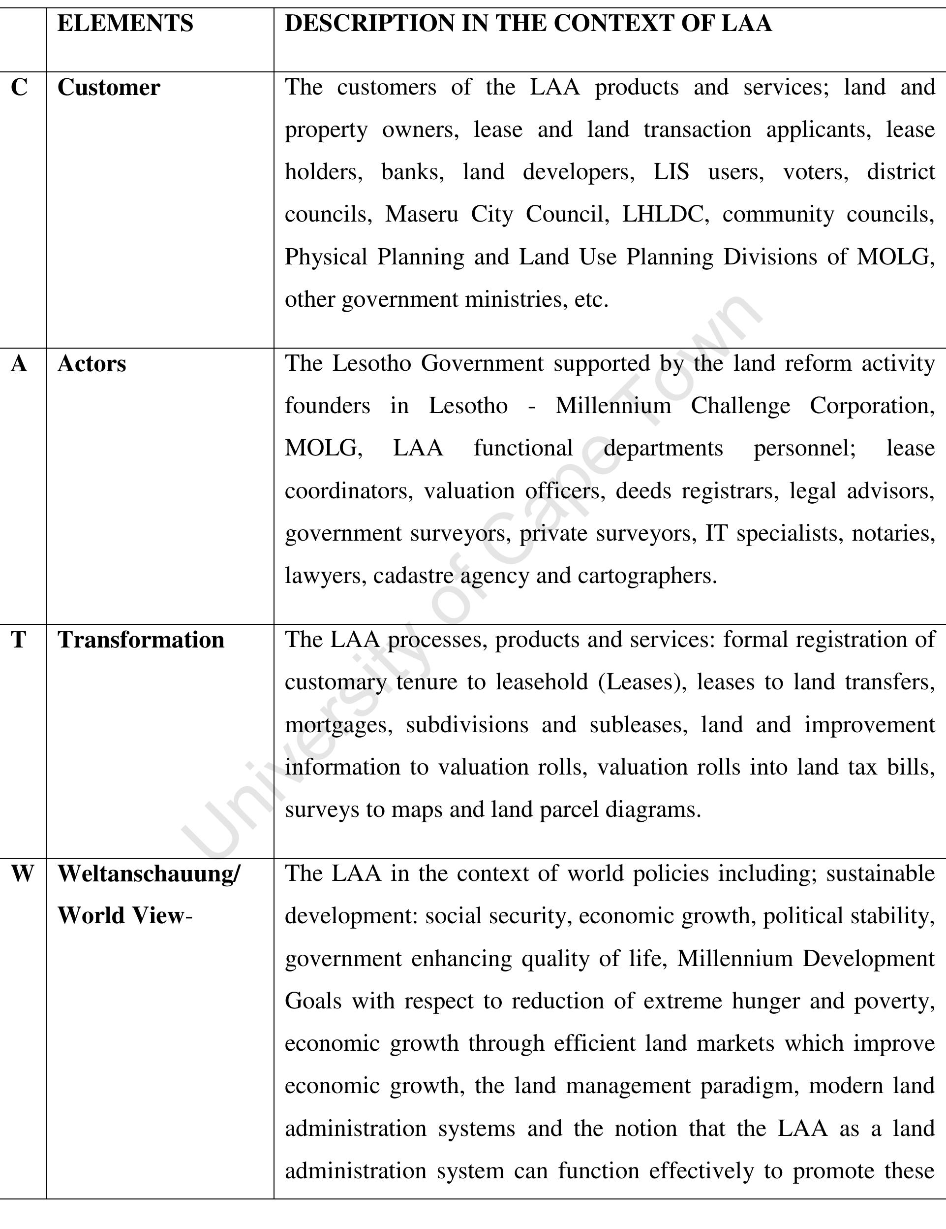 1 illustrates the laa catwoe elements.
