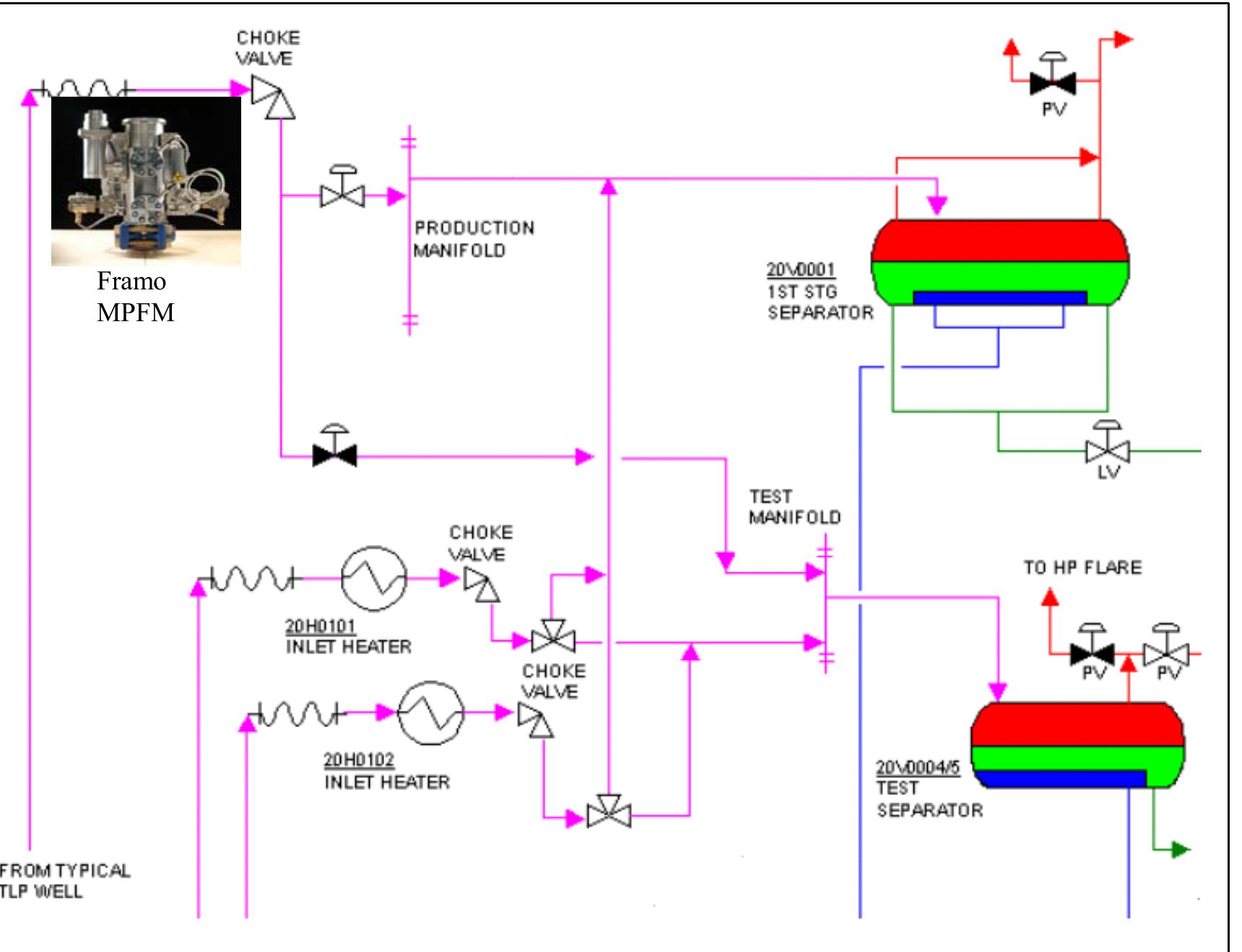 Figure 1 - PhaseWatcher VX Multiphase Flowmeter Heidrun