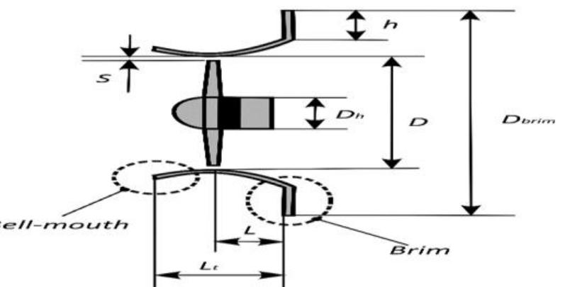 Figure 16 - from Numerical investigation of a Specially