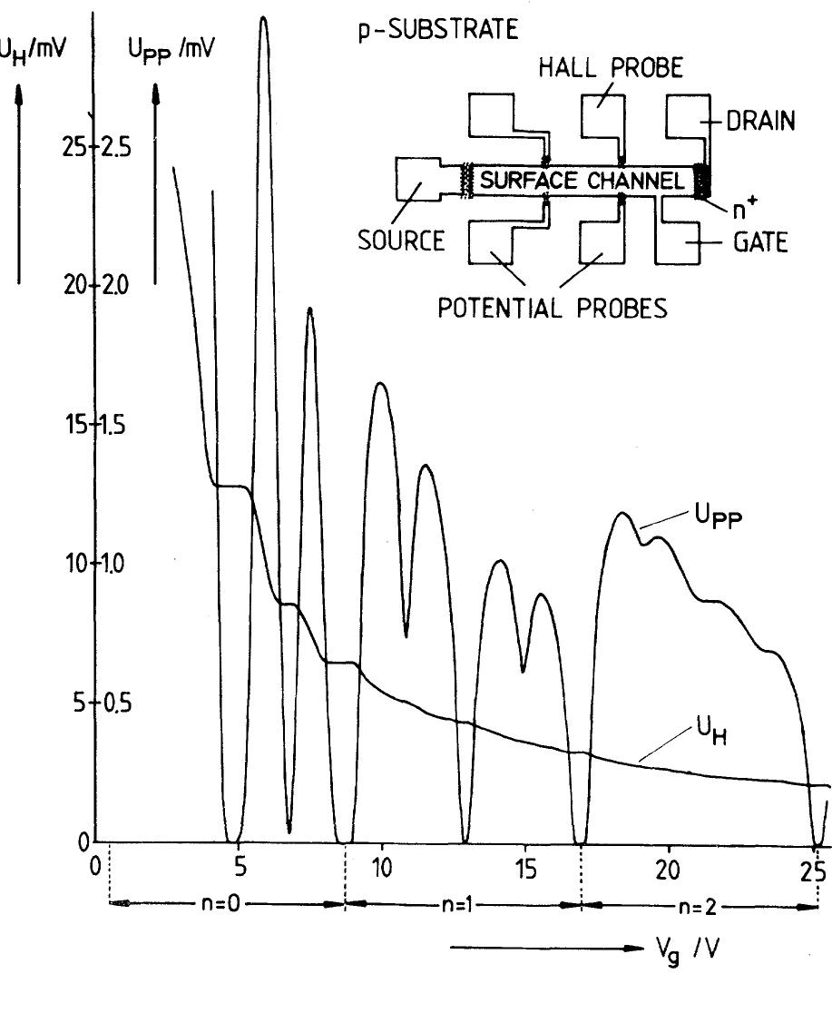 (PDF) New method for high-accuracy determination of the fine-structure ...