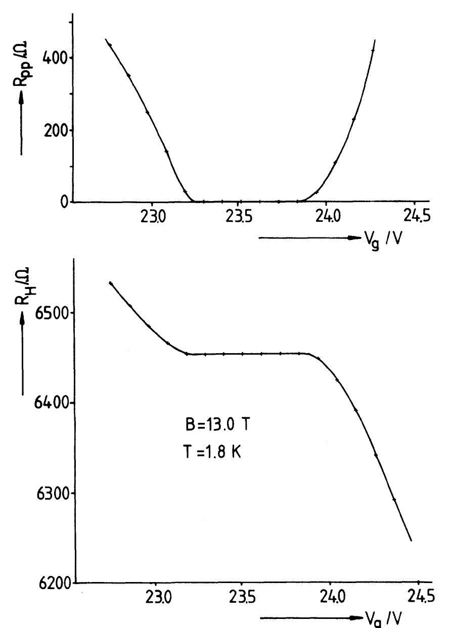 (PDF) New method for high-accuracy determination of the fine-structure ...